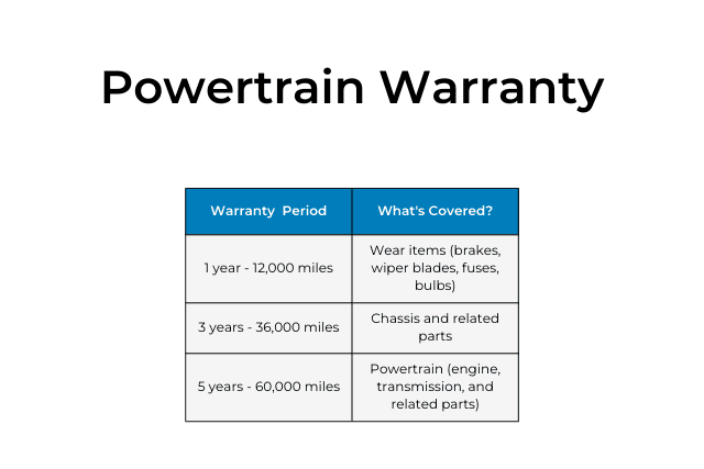 A Guide on Warranty Coverage for Mobile Health Vans - AVAN Mobility