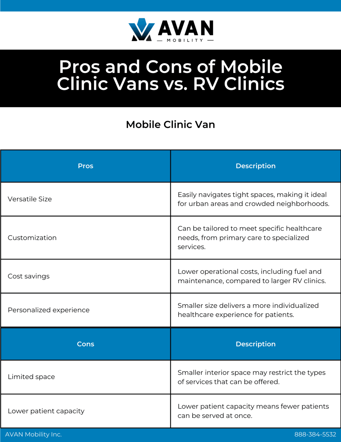 Pros and Cons of Mobile Medical Vans vs. RV Clinics - AVAN Mobility