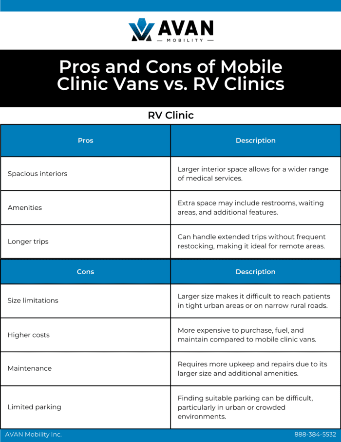 Pros and Cons of Mobile Medical Vans vs. RV Clinics - AVAN Mobility