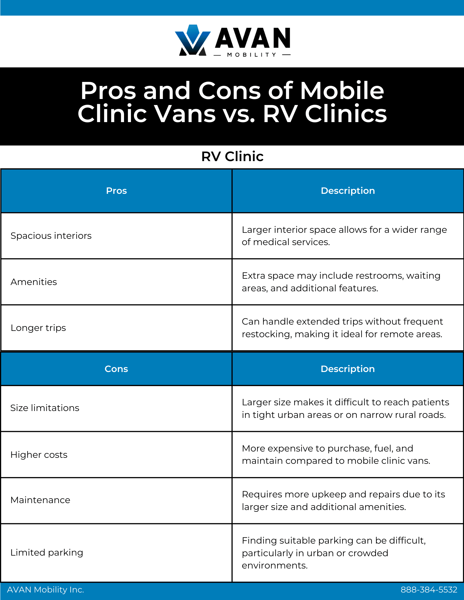 Pros and Cons of Mobile Medical Vans vs. RV Clinics - AVAN Mobility