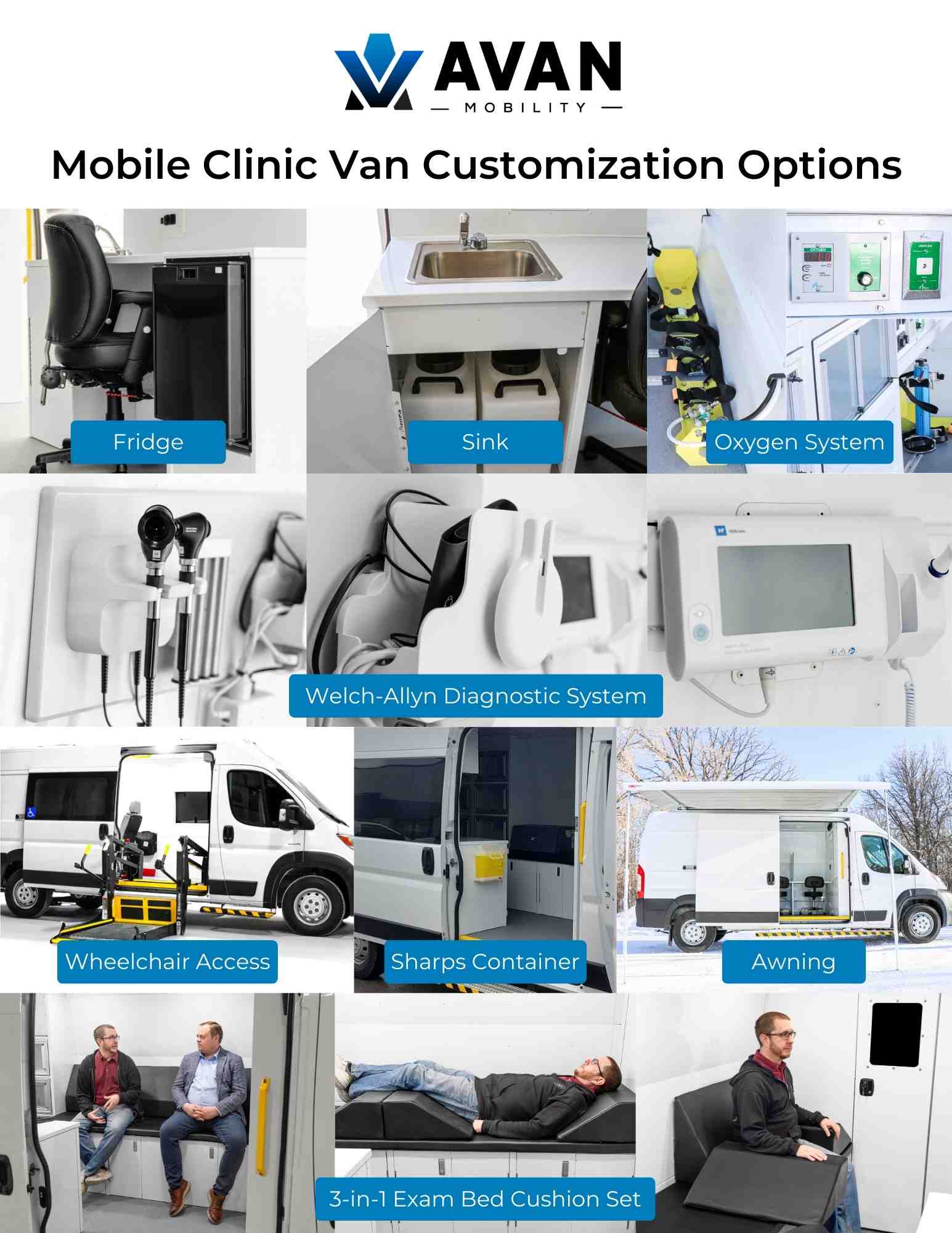 How Much Does a Mobile Clinic Van Cost in Virginia? - AVAN Mobility