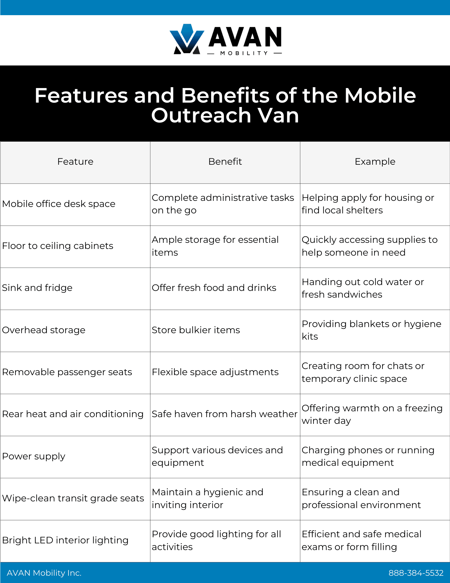 What Is Street Outreach and How Do You Do It? - AVAN Mobility