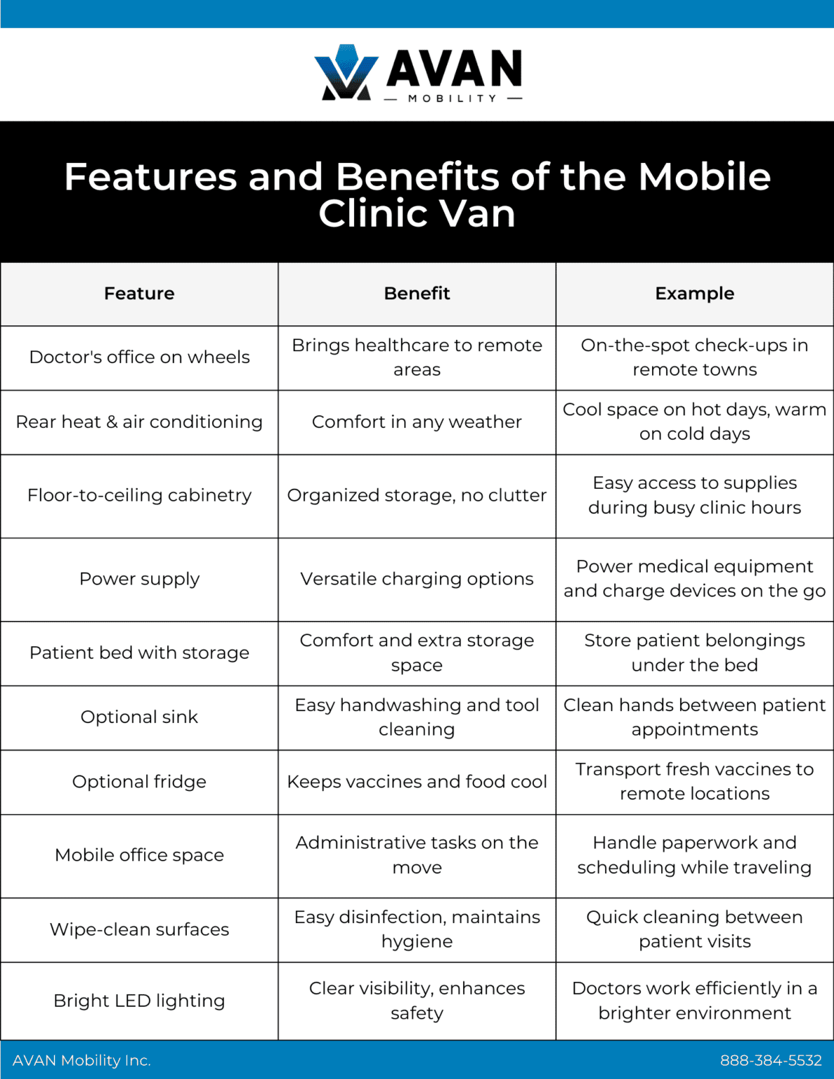 5 Problems That Mobile STI Testing Solves - AVAN Mobility