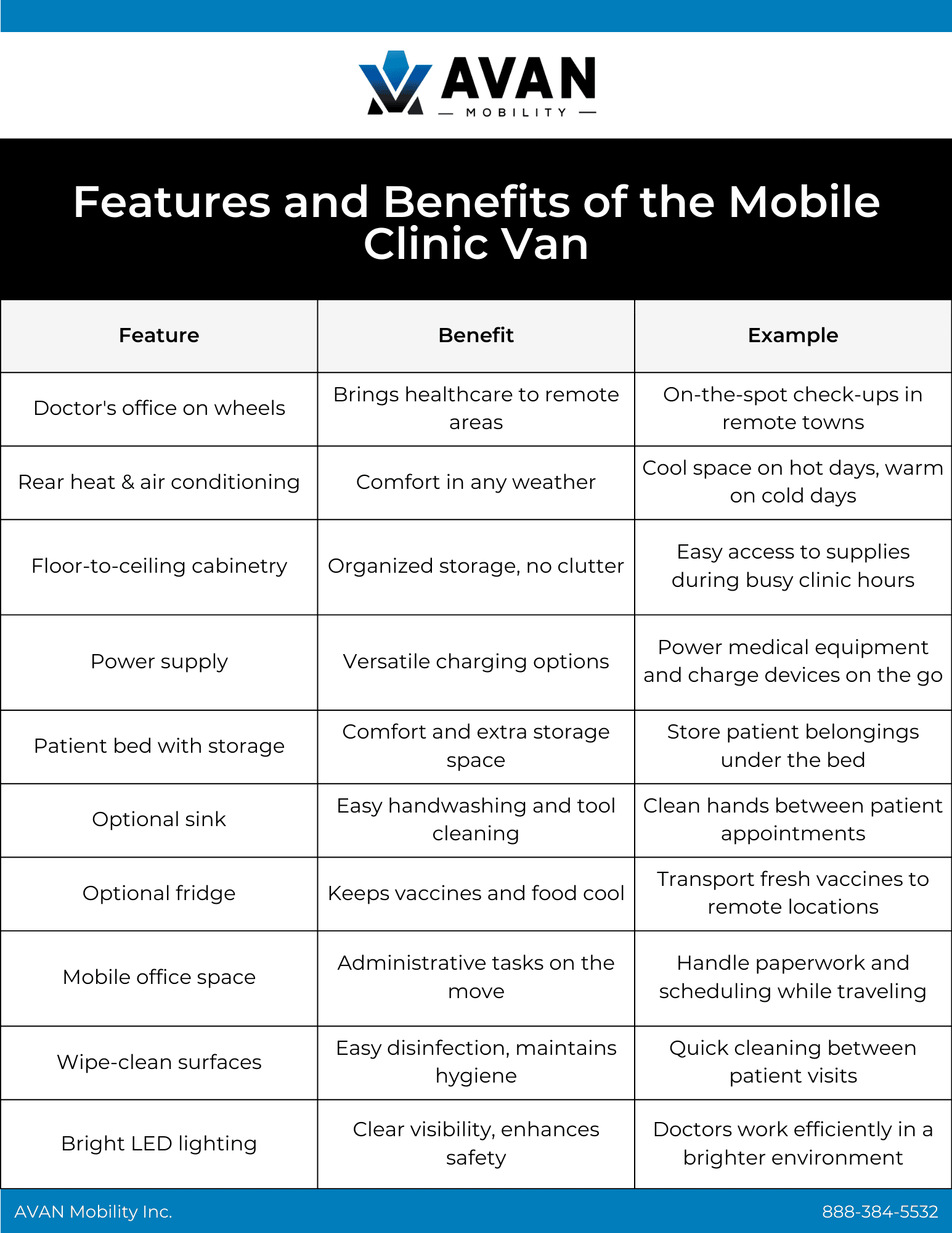 5 Problems That Mobile STI Testing Solves - AVAN Mobility
